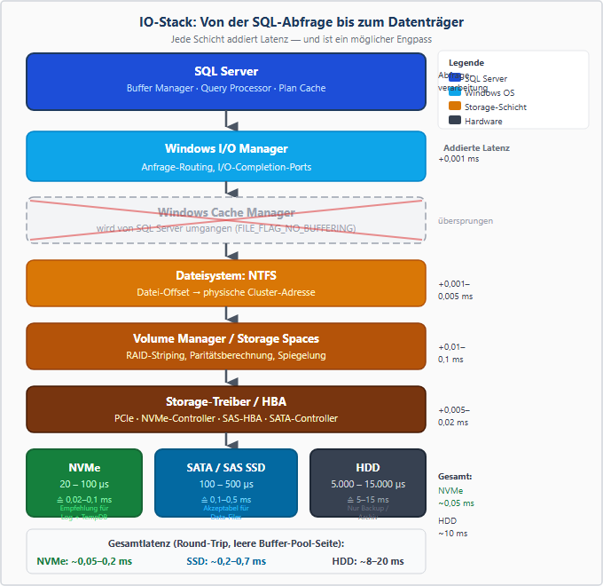SQL Server Performance - Hardware-Grundlagen: | Ulrich Boddenberg IT ...