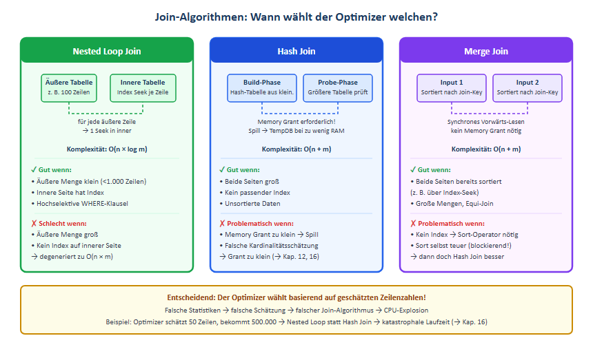 SQL Server Performance - Query Performance & Ausführungspläne: | Ulrich ...